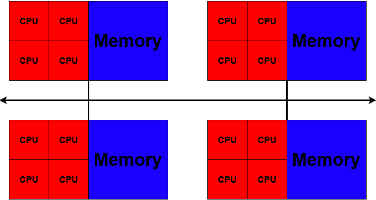 What Is Parallel Computing Introduction To High Performance Computing